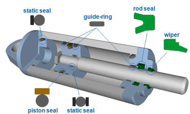 Our Know How | Sealcraft Sealing Solutions India Pvt. Ltd